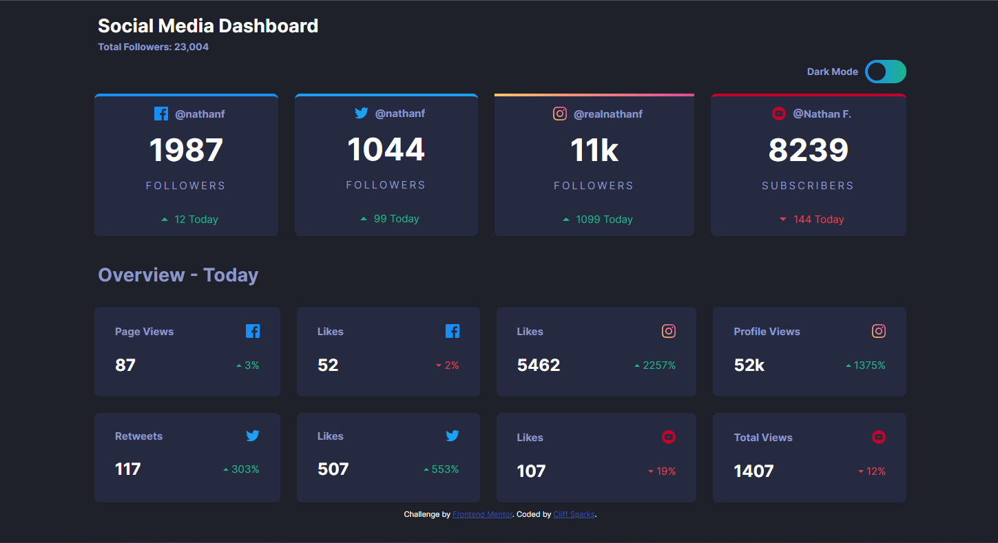 Sparks Frontend Mentor